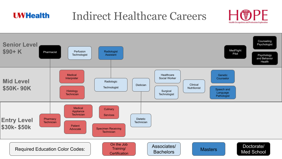 Career Explorer - hopemadisonwi